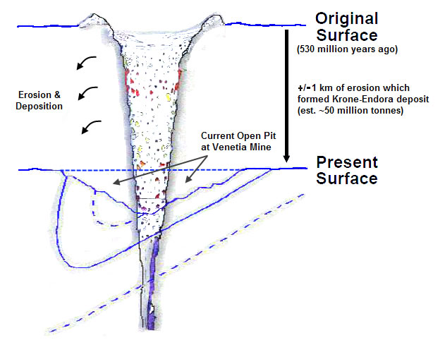 Krone - Endora at Venetia | Diamcor Mining Inc.